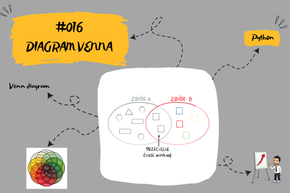 #016 Diagram Venna (Venn diagram) - Mirosław Mamczur