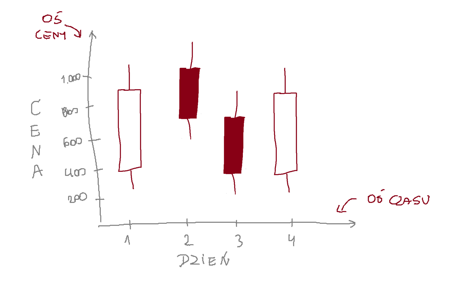 #019 Wykres świecowy (candlestick chart) - Mirosław Mamczur